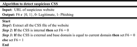 Algorithm To Detect Suspicious Css Download Scientific Diagram