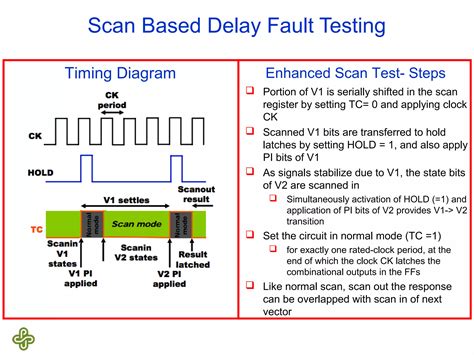 01 Transition Fault Detection Methods By Swetha Ppt