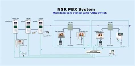 PBX Systems At Best Price In Pune By Safe House Security ID