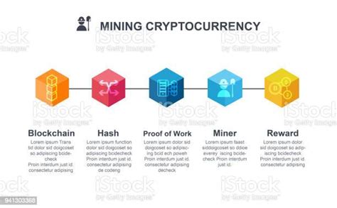 Cryptocurrency 광산 의미 정보 그래픽 개념입니다 Blockchain 기술에 방법에 대 한 마이닝 Cryptocurrency 블록 아이콘 유통 레저 트랜잭션 해시