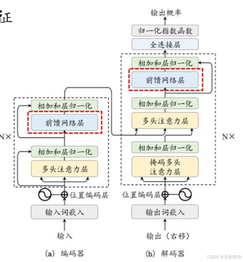 datawhale大语言模型 transformer以及模型详细配置 transformer演示网站 csdn博客
