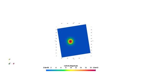 Rention Kyriakos Pasolari On Linkedin Openfoam Hybrid Coupling