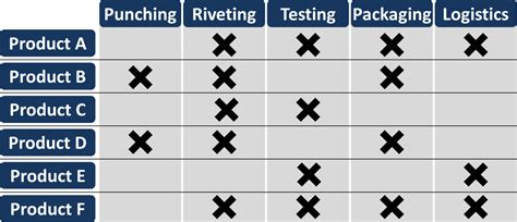 Adding Another Axis To The Qualification Matrix—products