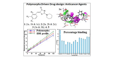 Tuning Potency Of Bioactive Molecules Via Polymorphic Modifications A