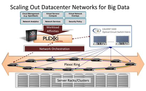 Ppt Software Defined Networks For Dynamic Datacenter And Cloud Environments Powerpoint