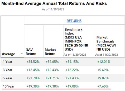 Ftec Apple Outlook A Headwind Seeking Alpha