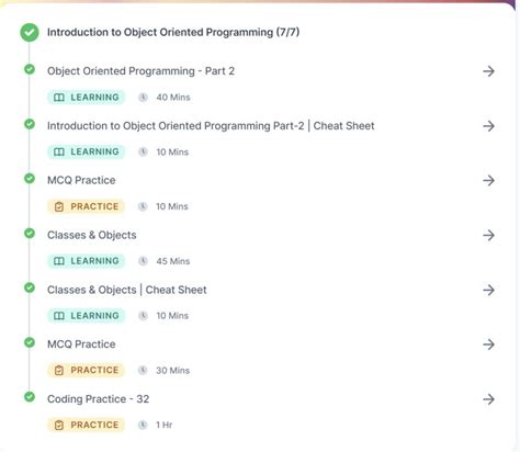 maneesh valeti on linkedin ccbp python 200daysofcodechallenge