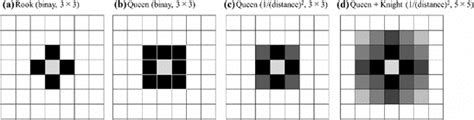 Settings Of Spatial Contiguity For The Center Grid Download