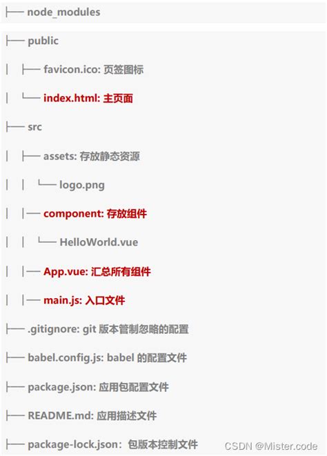 Vue Cli脚手架创建文件解析脚手架创建的文件 Csdn博客