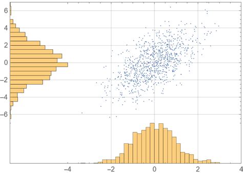Plotgrid Wolfram Function Repository