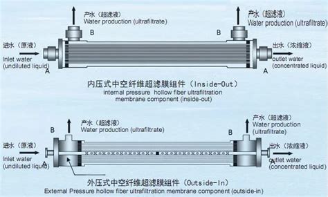 Laboratory And Pilot Scale Manufacturer Ultrafiltration Pure Water