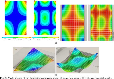 Figure 1 From Application Of Macro Fiber Composite Mfc As Piezoelectric Actuator Semantic
