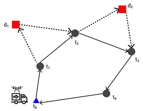 A New Last Mile Delivery Approach For The Hybrid Truck Multi Drone