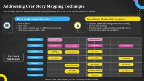 Addressing User Story Mapping Technique Powerpoint Presentation And