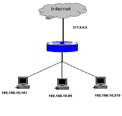viewing your lan ip addresses in netflow analyzer from nat enabled