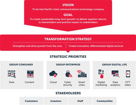 Singtel Annual Report 2017