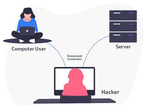 Eavesdropping Attacks Protection And Prevention Tips