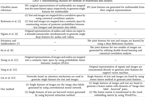 Table 1 From Research On Cross Platform Image Recommendation Model