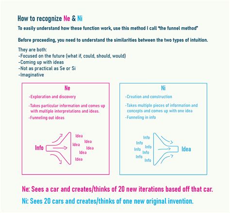 I Did My Best Explaining Ne And Ni R Mbti