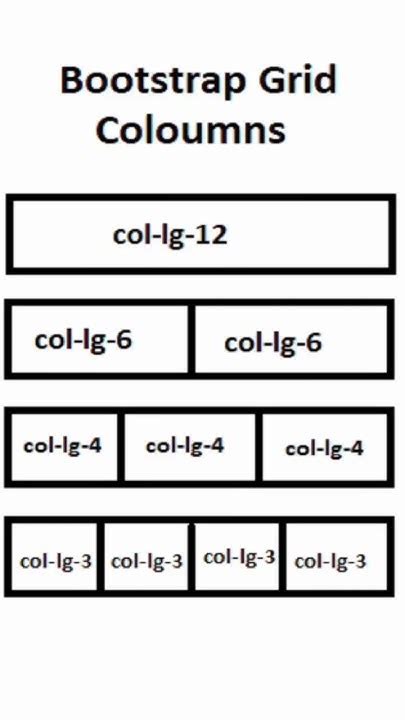 Bootstrap Grid Columns Webdevelopment Webdesign Bootstrap Columns
