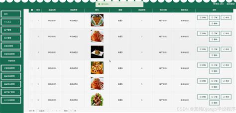 Springboot毕设 餐厅点单系统 程序论文 Csdn博客