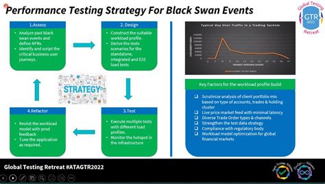 Jayesh Wankhade On Linkedin Atagtr2022 Agiletestingalliance
