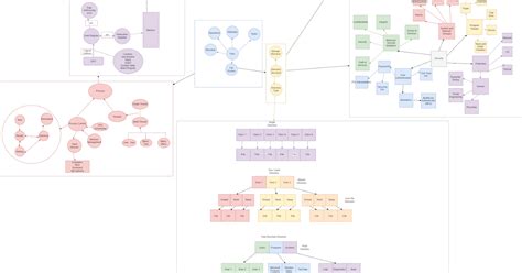 Cpt 304 Operating Systems Theory And Design