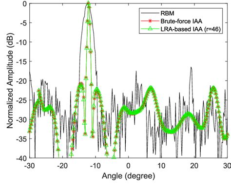 figure 24 from resolution enhancement for large scale real beam mapping