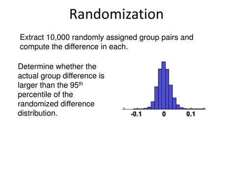 ppt fmri methods lecture5 multi subject analyses powerpoint