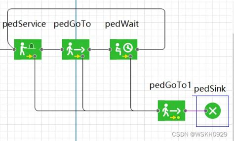 【仿真建模】第三课：anylogic入门基础课程 多层建筑行人疏散仿真讲解 阿里云开发者社区