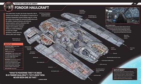 Pin By Deus Ex Conduit On Star Wars In 2025 Star Wars Spaceships