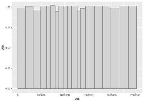 coxcomb plots and spiecharts in r robin lovelace