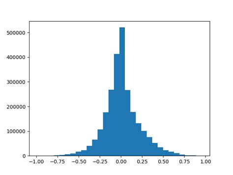 normal distribution is my data normally distributed qq plot and