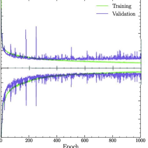 Value Of The Loss Function Top From Equation 3 And Prediction Download Scientific Diagram