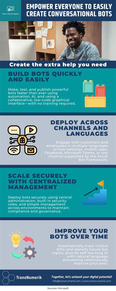 Transnumerik On Linkedin Powervirtualagents Powerplatform Chatbots Powerautomate