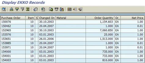 ABAP ALV Report Using CL SALV TABLE OO Class In SAP