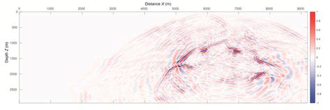 performance of 3d wave field modeling using the staggered grid finite