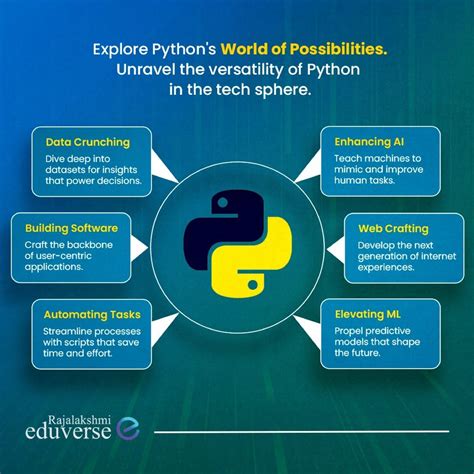 rajalakshmi eduverse on linkedin pythonprogramming datascience