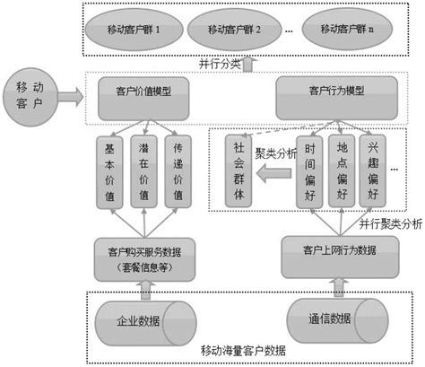 數據挖掘data Mining簡介產生背景數據挖掘對象數據挖掘步驟數中文百科全書