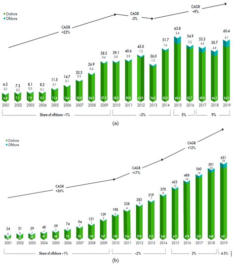 energies free full text models for short term wind power forecasting based on improved