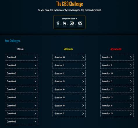 CISO Challenge Check Your Cybersecurity Skills On This New Competition Site