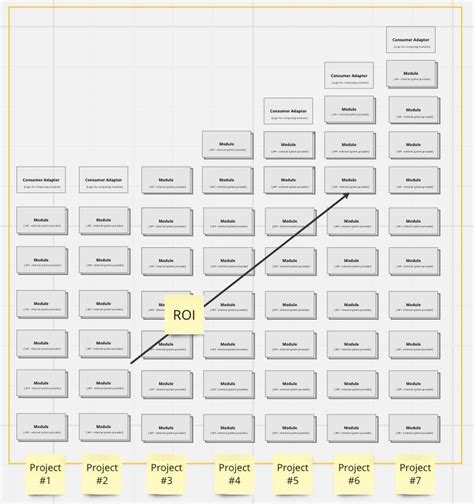 How Api Design Affects Roi And Costs Alok Mishra Posted On The Topic Linkedin