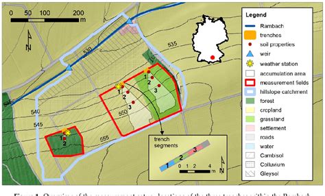 Figure 1 From Experimental Investigation Of Lateral Subsurface Flow Depending On Land Use And