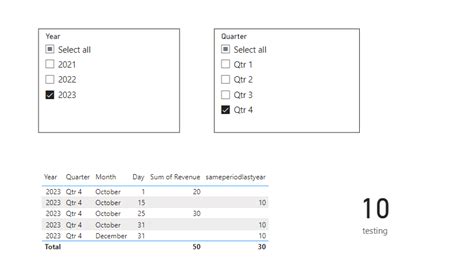 Solved Return Previous Year Ytd Value Based On Slicer Sel Microsoft Fabric Community