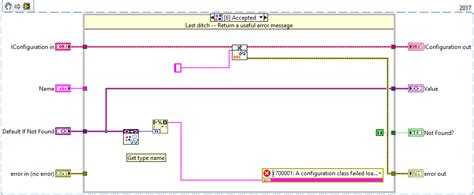 Solved Malleable Vis In Packed Project Libraries Ni Community