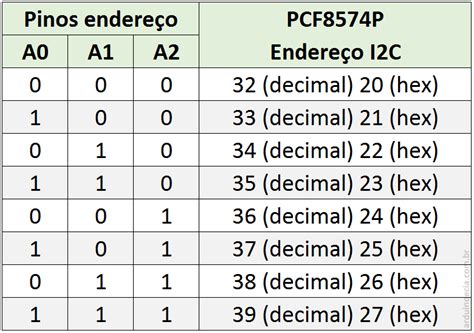 como usar o pcf8574 expansor de portas i2c arduino e cia