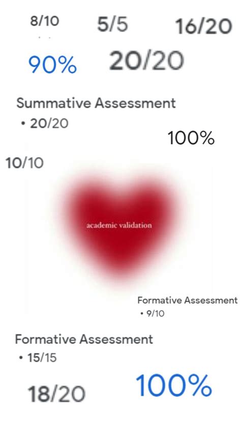 Academic Validation