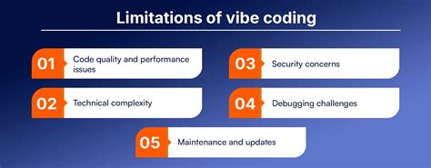 What Is Vibe Coding Benefits Limitations And Best Practices