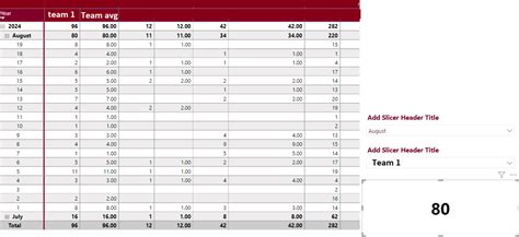 Is It Possible To Count A Row Values Then Work Ou Microsoft Fabric Community
