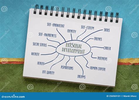 Personal Development Mind Map Stock Image Image Of Career Knowledge